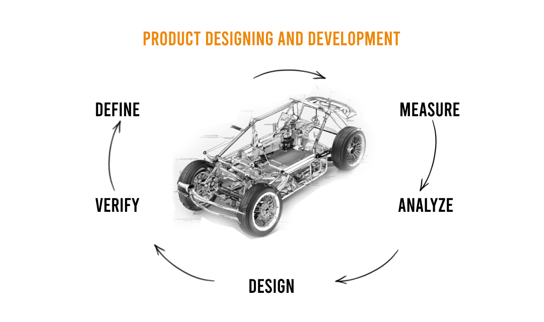 Product Design & Development - Believant Technologies