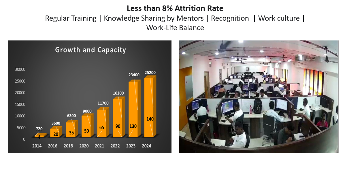 Career - Believant Technologies